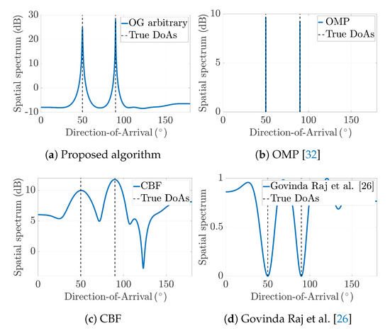 Off-Grid DoA Estimation on Non-Uniform Linear Array Using Constrained Hermitian Matrix