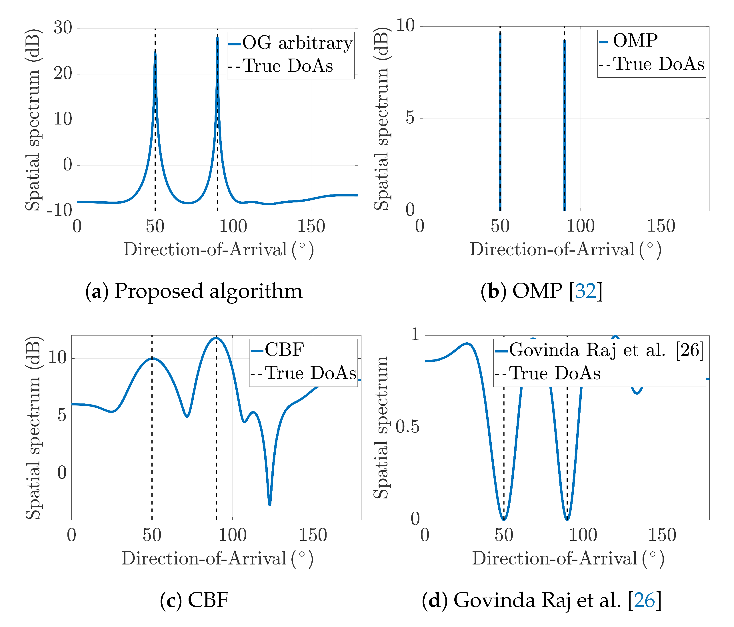 Off-Grid DoA Estimation on Non-Uniform Linear Array Using Constrained Hermitian Matrix