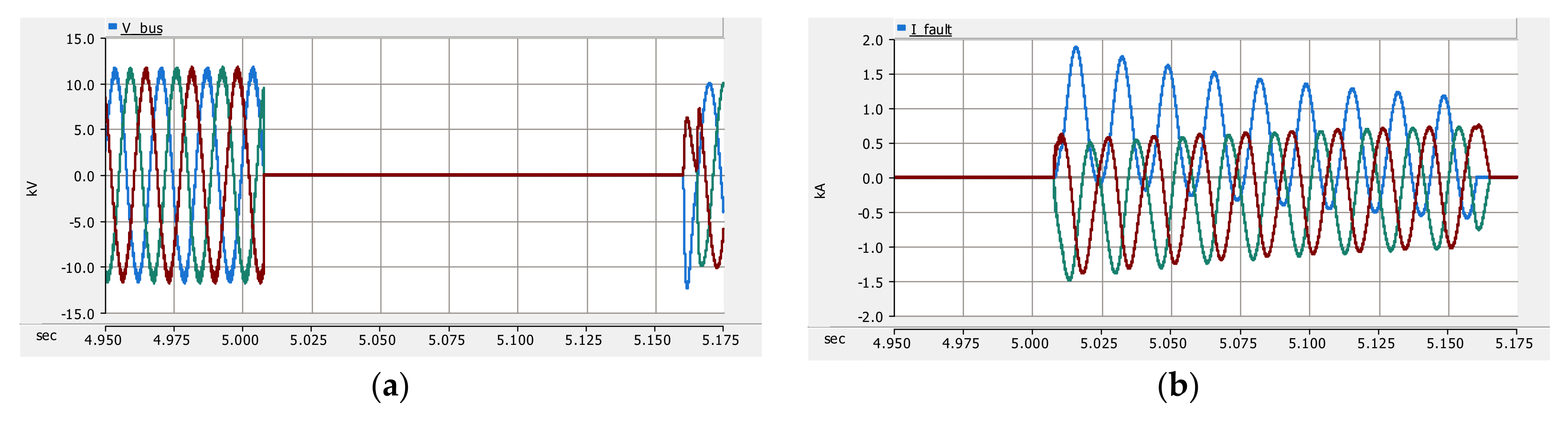 Design Of Microgrid Protection Schemes Using Pscad Emtdc And Etap Programs