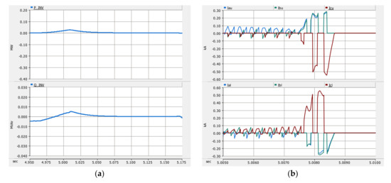 Design Of Microgrid Protection Schemes Using Pscad Emtdc And Etap Programs