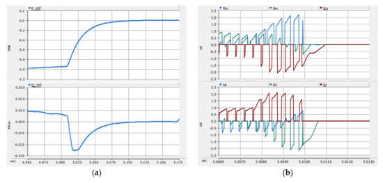 Design Of Microgrid Protection Schemes Using Pscad Emtdc And Etap Programs