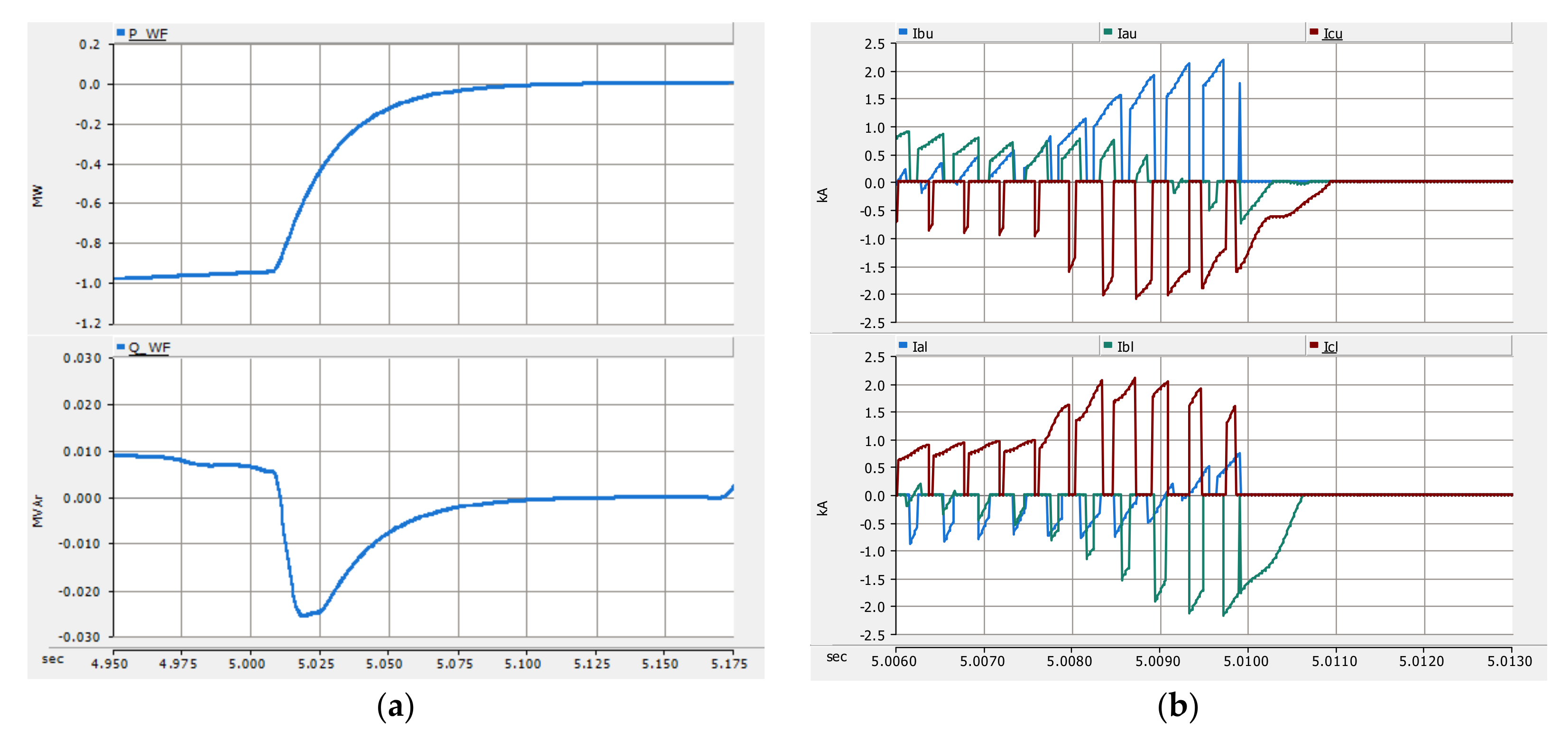 Design Of Microgrid Protection Schemes Using Pscad Emtdc And Etap Programs