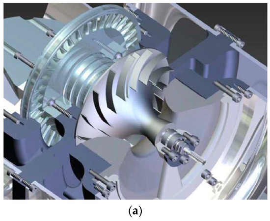 Energies | Special Issue : Small-Scale Energy Systems with Gas Turbines ...