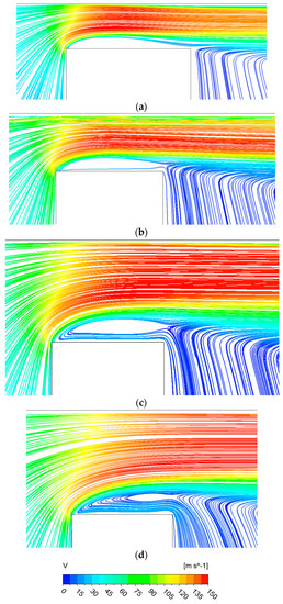 Experimental and Numerical Analysis of the Gas Flow in the Axisymmetric ...