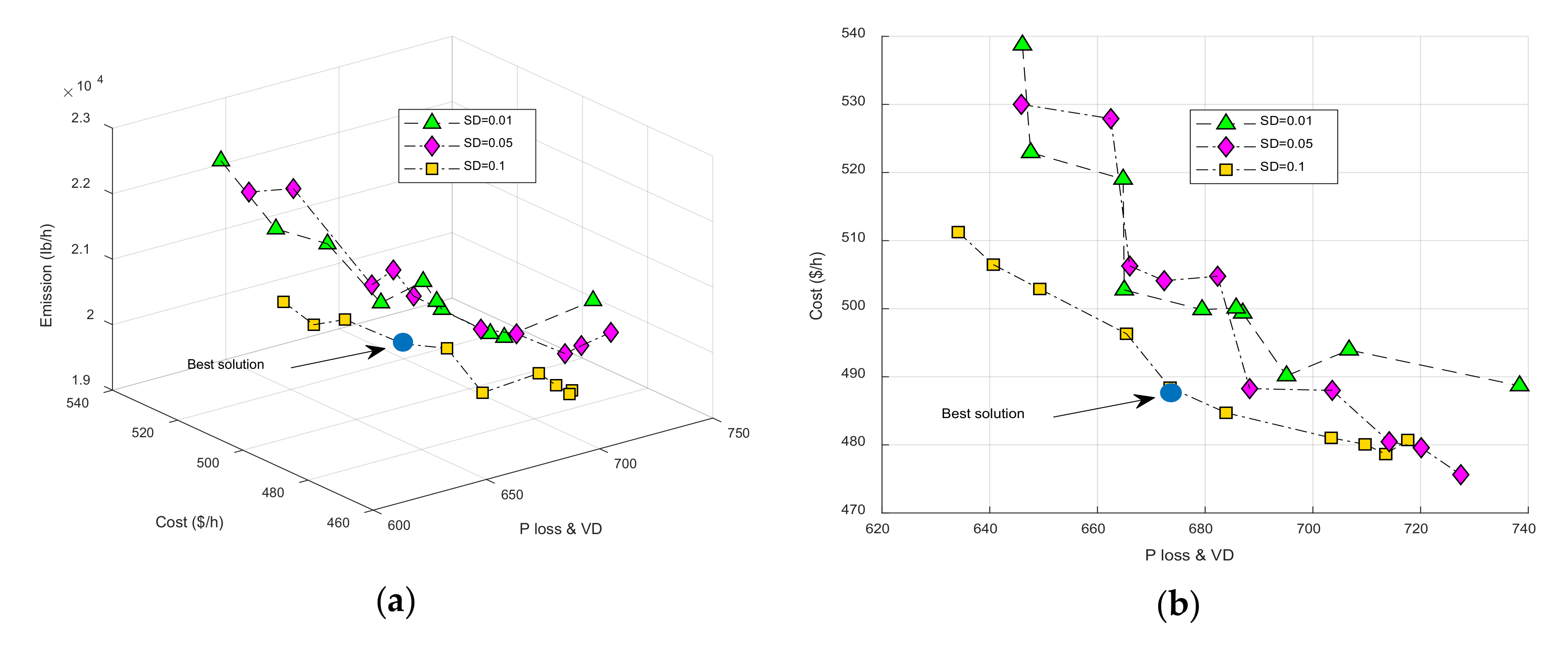 Water Cycle Algorithm for Probabilistic Planning of Renewable Energy Resource, Considering ...