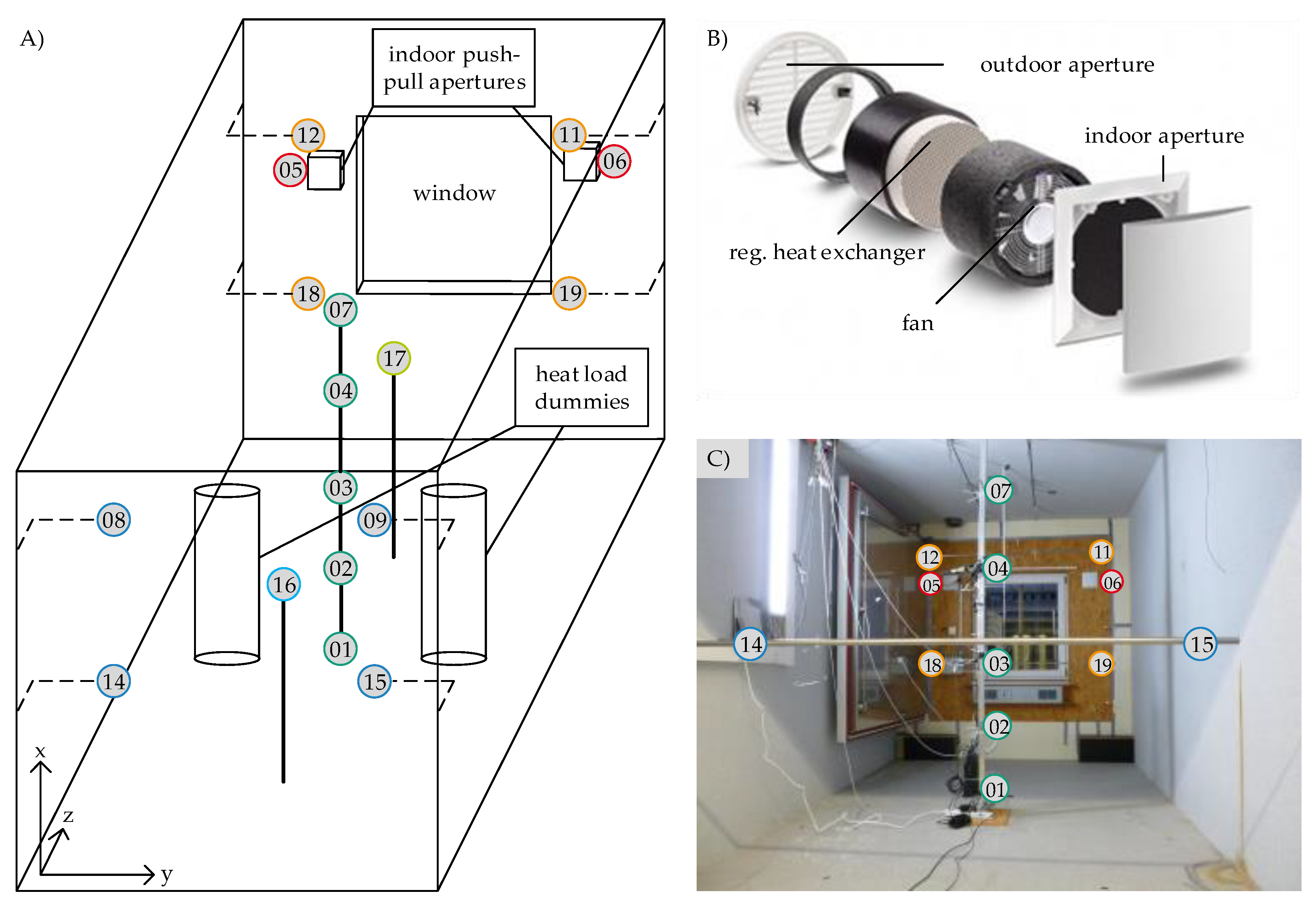 Experimental Investigation of the Air Exchange Effectiveness of Push ...