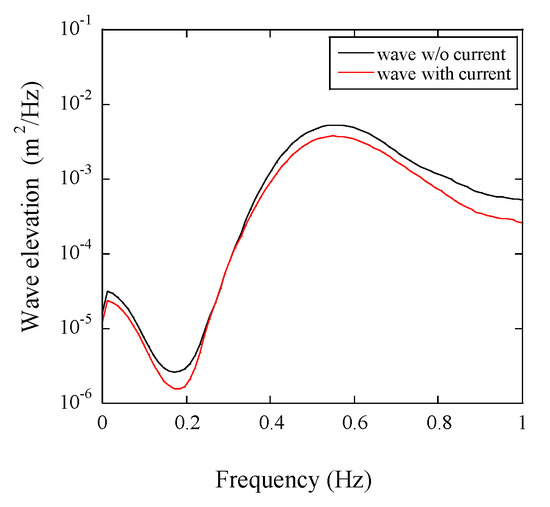 Dynamic Response Analysis of a Semi-Submersible Floating Wind Turbine ...