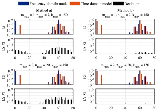 Frequency-Domain Modeling of Harmonic Interactions in Voltage-Source Inverters with Closed-Loop ...