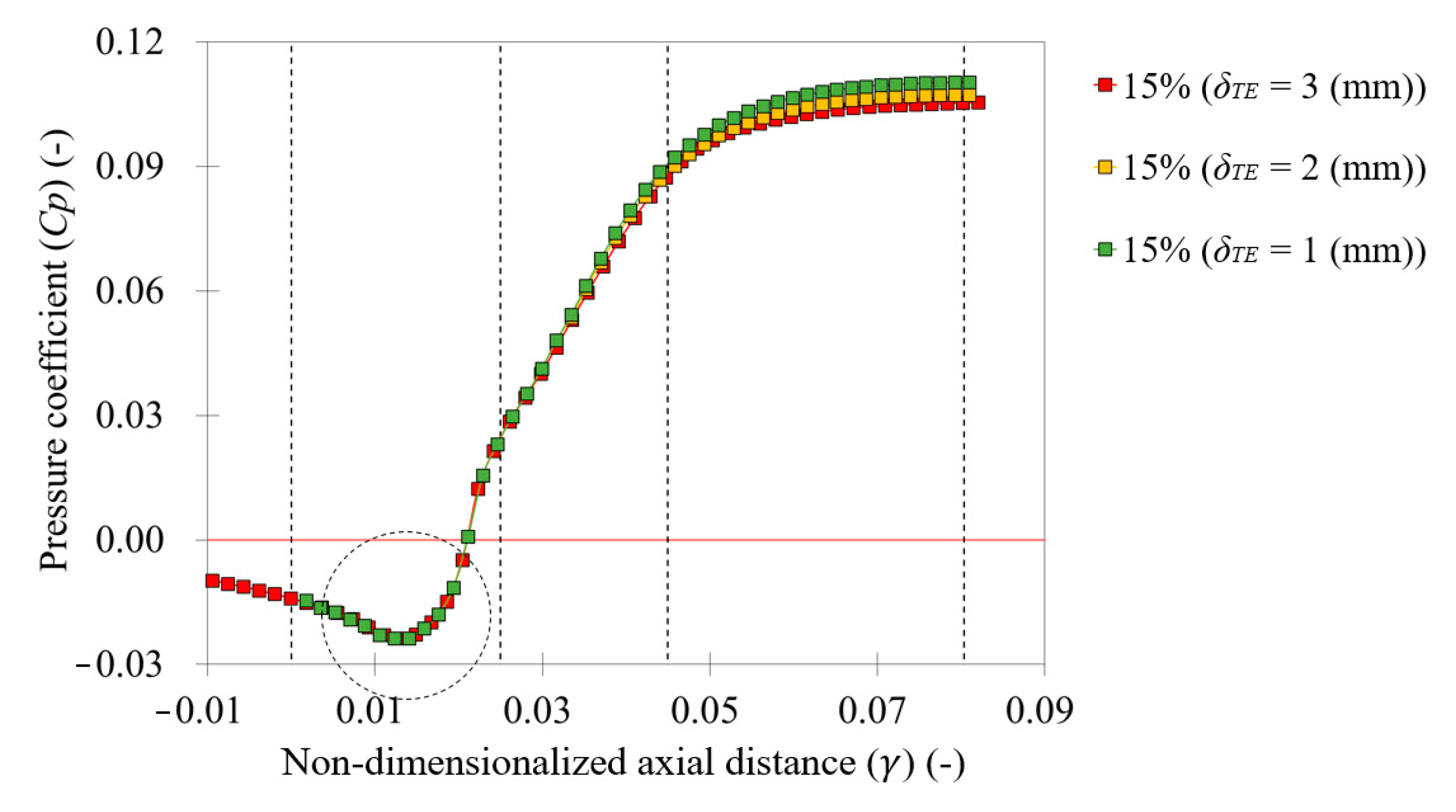 Energies | Free Full-Text | Numerical Investigation of Performance and ...