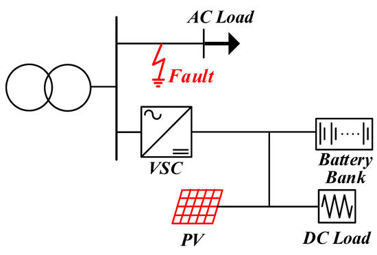 Fluctuation Suppression of DC-Link Voltage Using Control of Converters ...