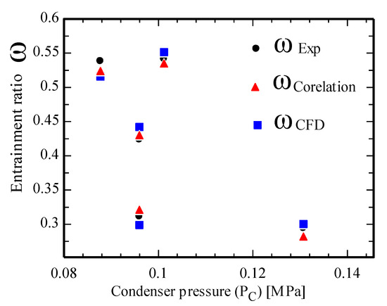 Numerical Modeling of Ejector and Development of Improved Methods for the Design of Ejector ...