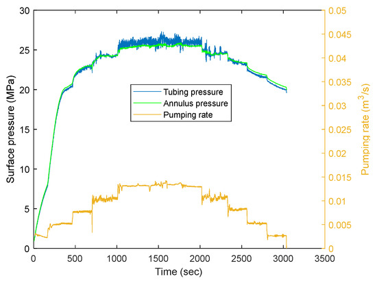 In-Situ Stress Measurements at the Utah Frontier Observatory for ...