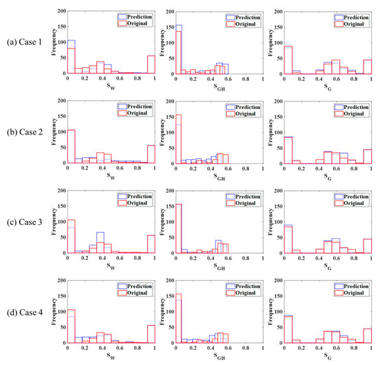 Energies | Free Full-Text | Data-Driven Three-Phase Saturation ...