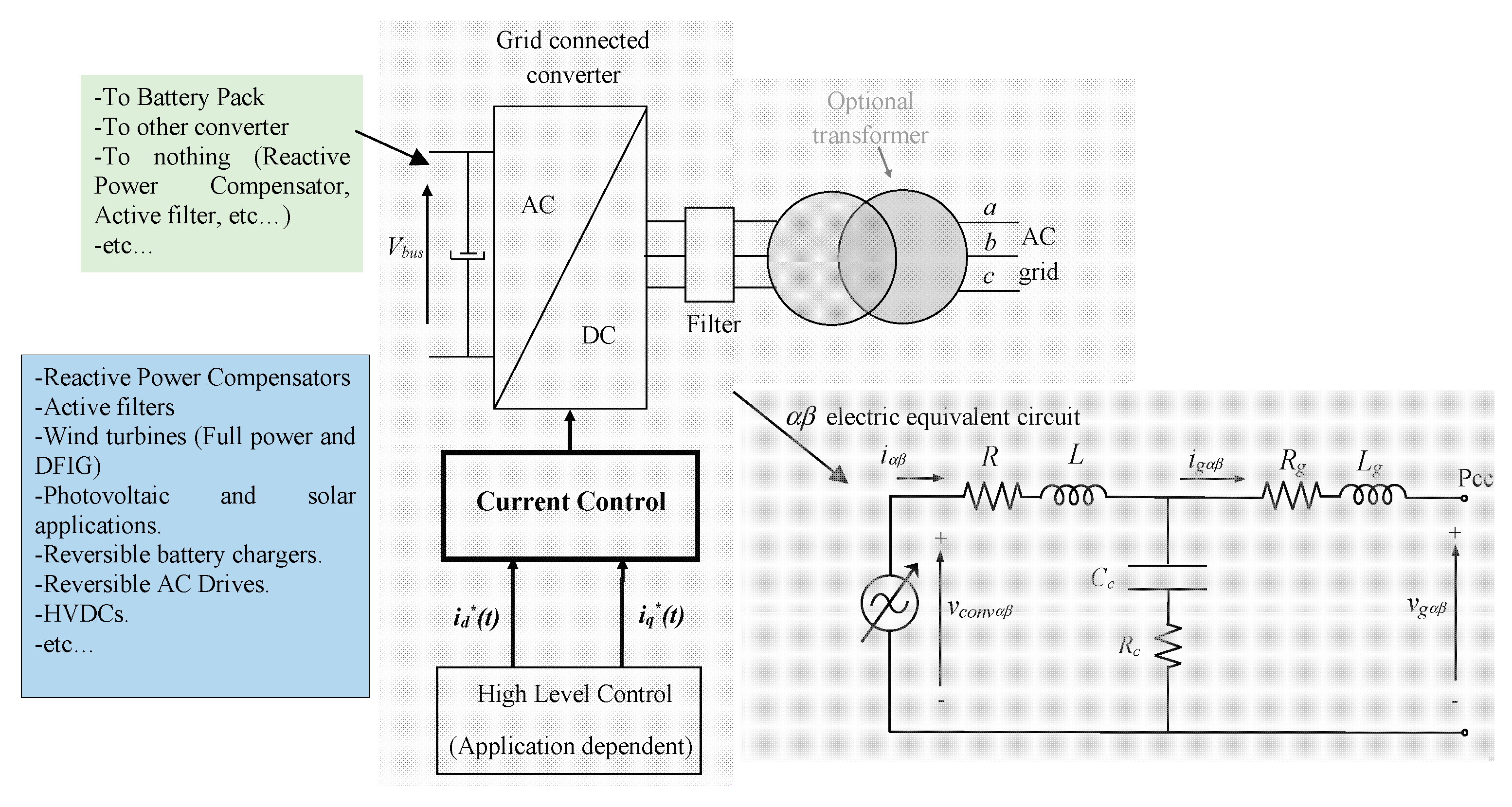 Analysis and Design Guidelines for Current Control Loops of Grid ...