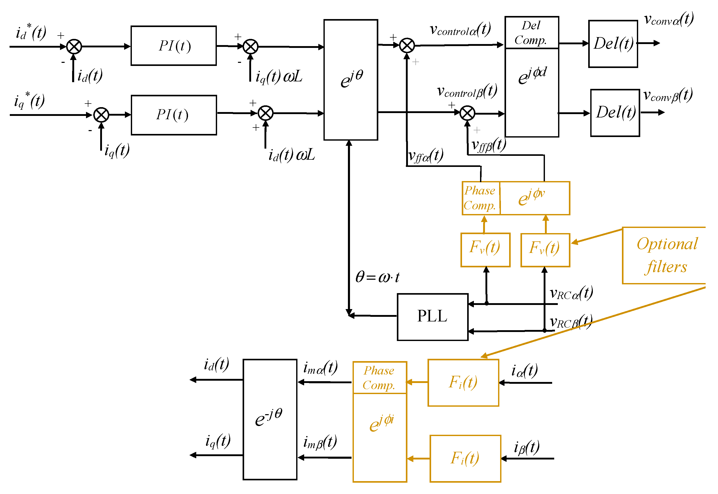 Analysis and Design Guidelines for Current Control Loops of Grid ...