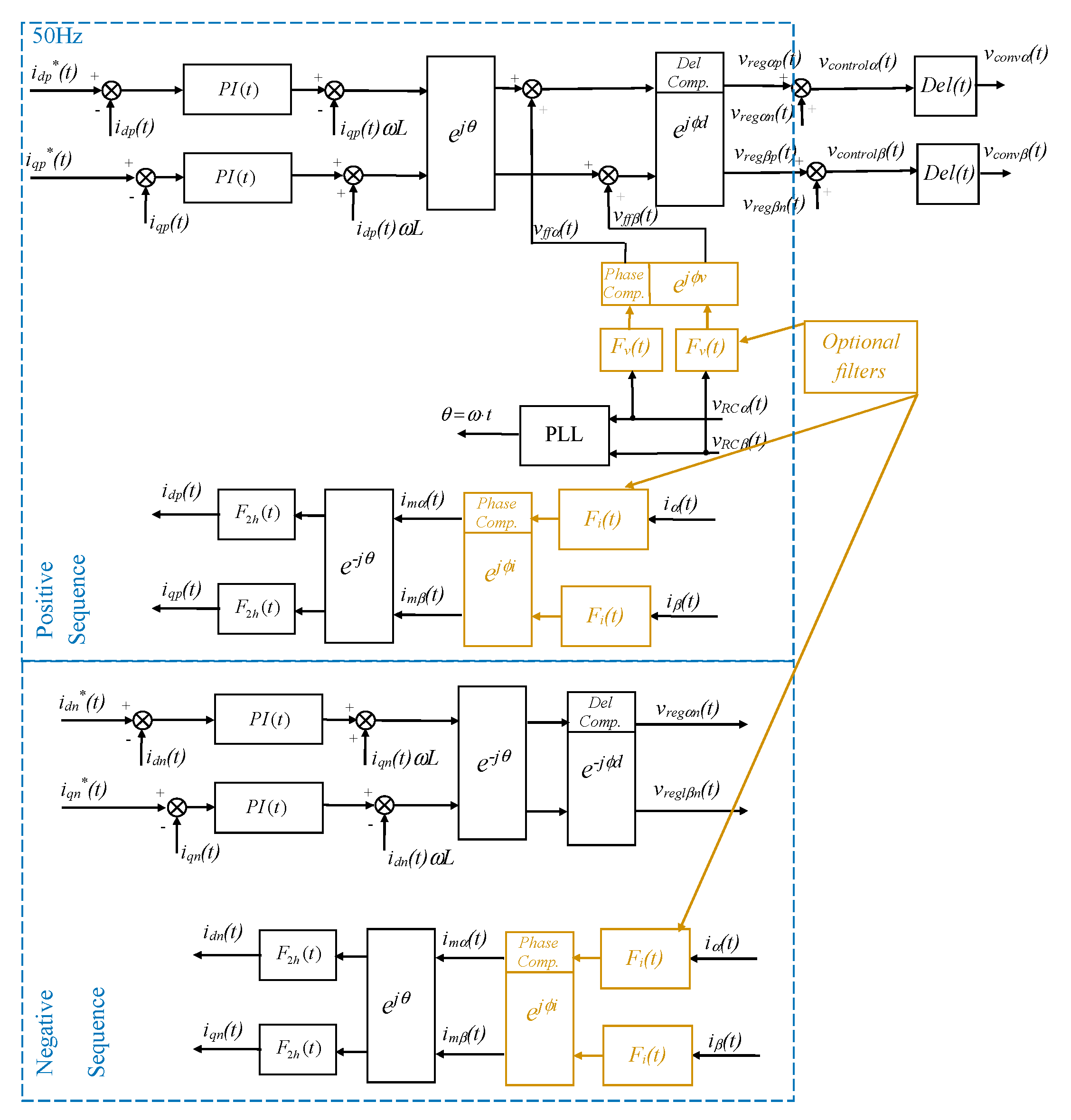 Analysis and Design Guidelines for Current Control Loops of Grid ...