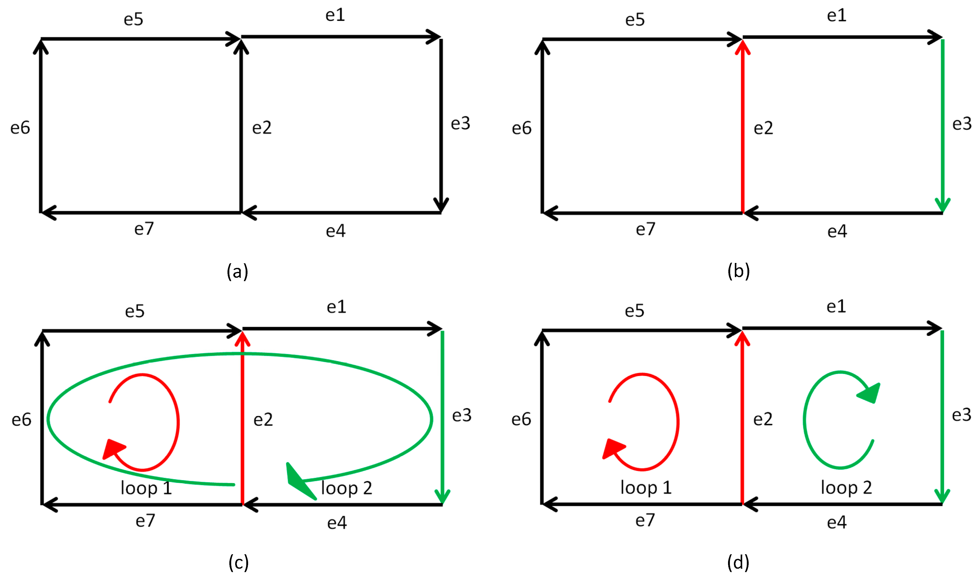 An Efficient Mine Ventilation Solution Method Based on Minimum ...