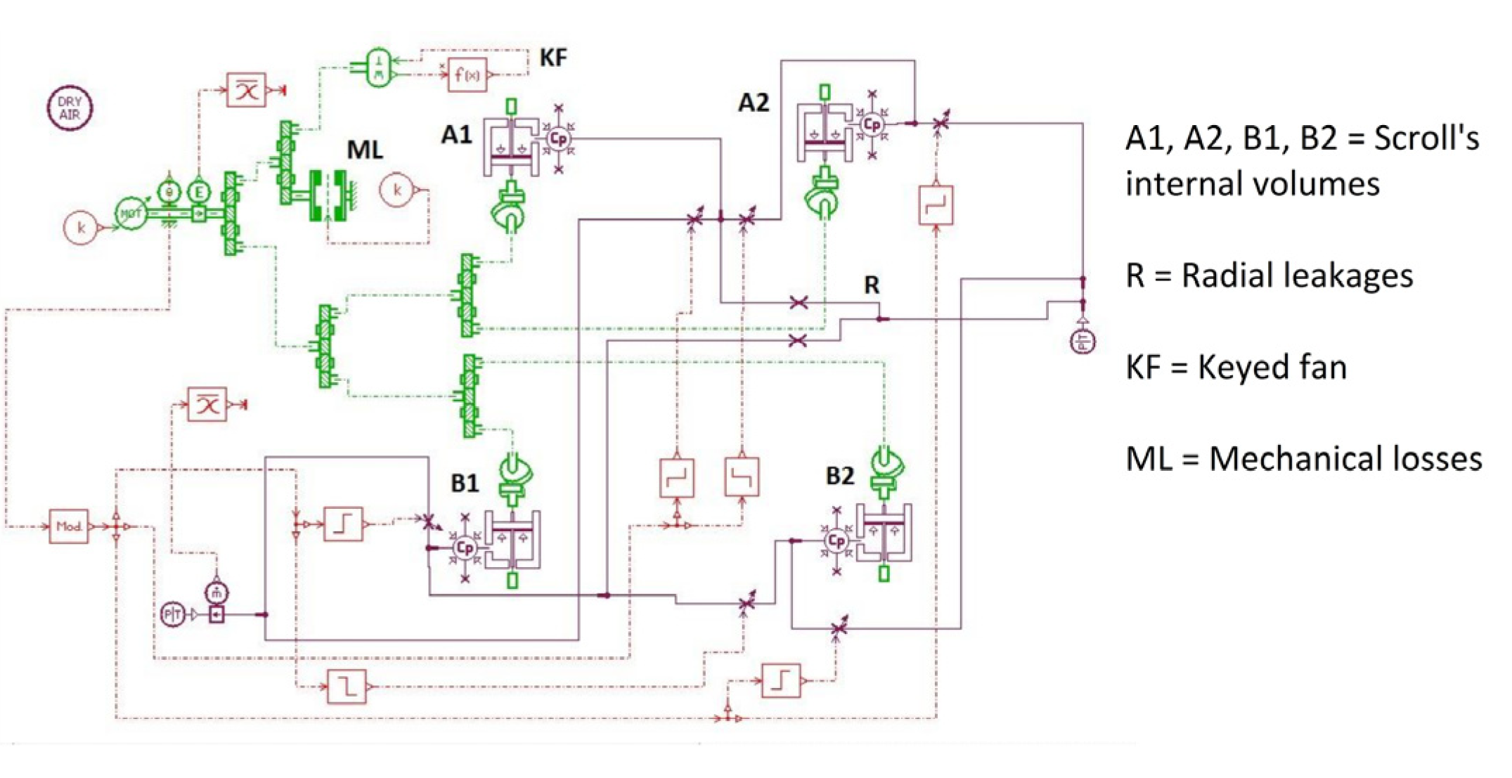 Numerical Simulation and Experimental Validation of an Oil Free Scroll ...