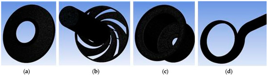 CFD Analysis on the Balancing Hole Design for Magnetic Drive ...