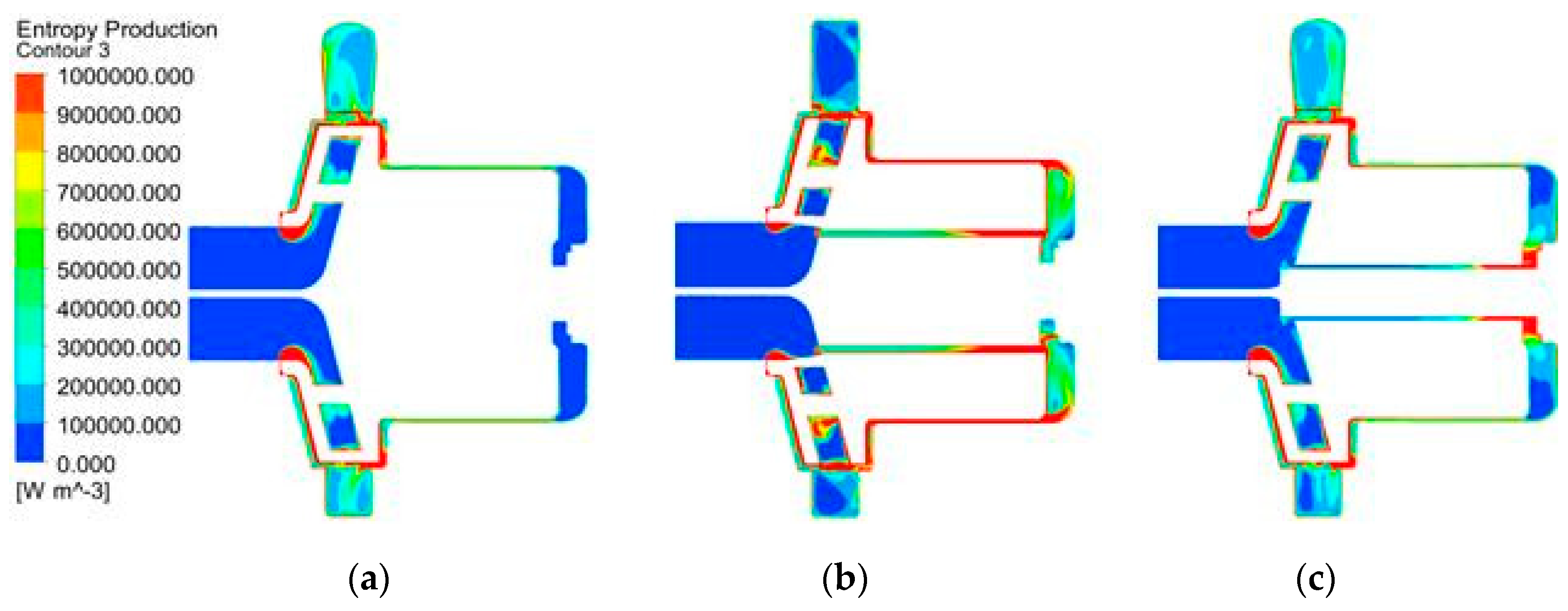 CFD Analysis on the Balancing Hole Design for Magnetic Drive ...