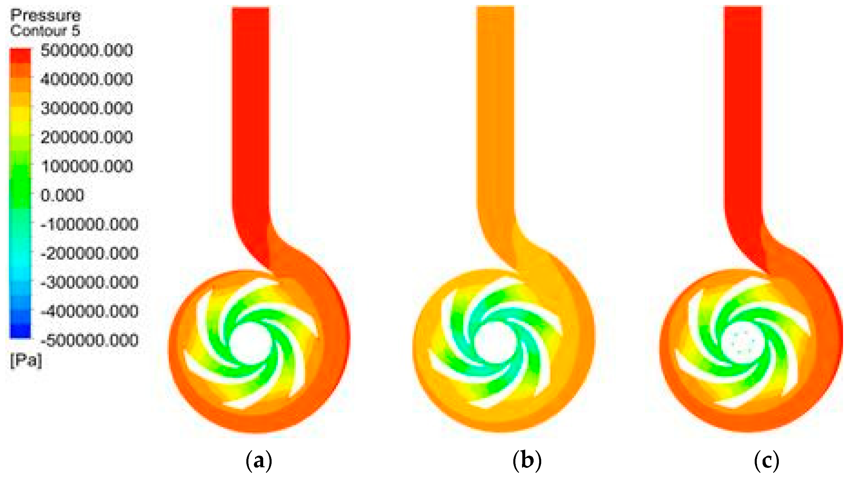 CFD Analysis on the Balancing Hole Design for Magnetic Drive ...