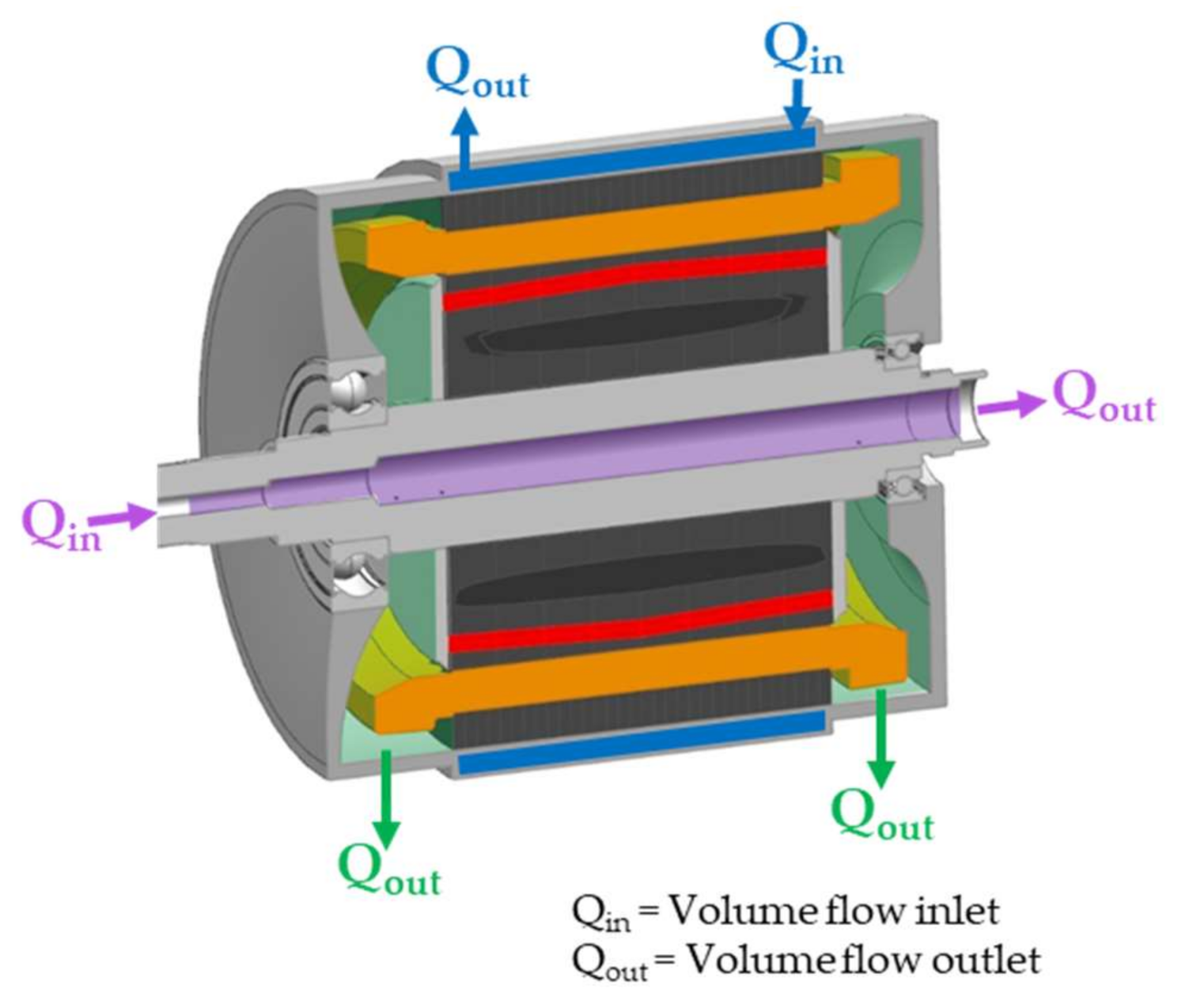 Fluid Choice Based on Thermal Model and Performance Testing for Direct ...