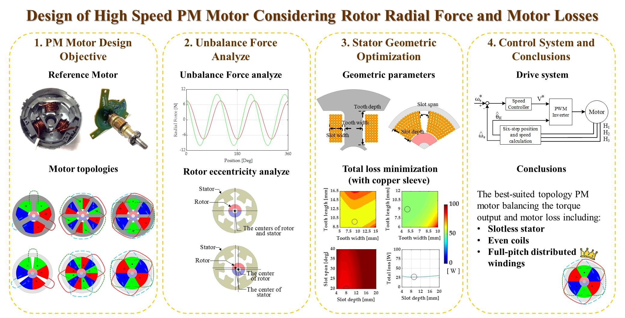 Energies | Free Full-Text | Design of High-Speed Permanent Magnet Motor ...