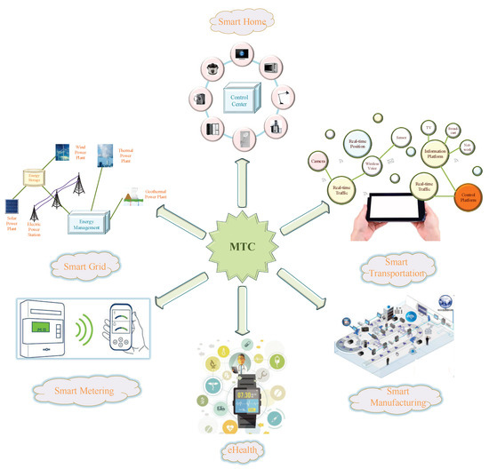 The Wireless Solution to Realize Green IoT: Cellular Networks with ...