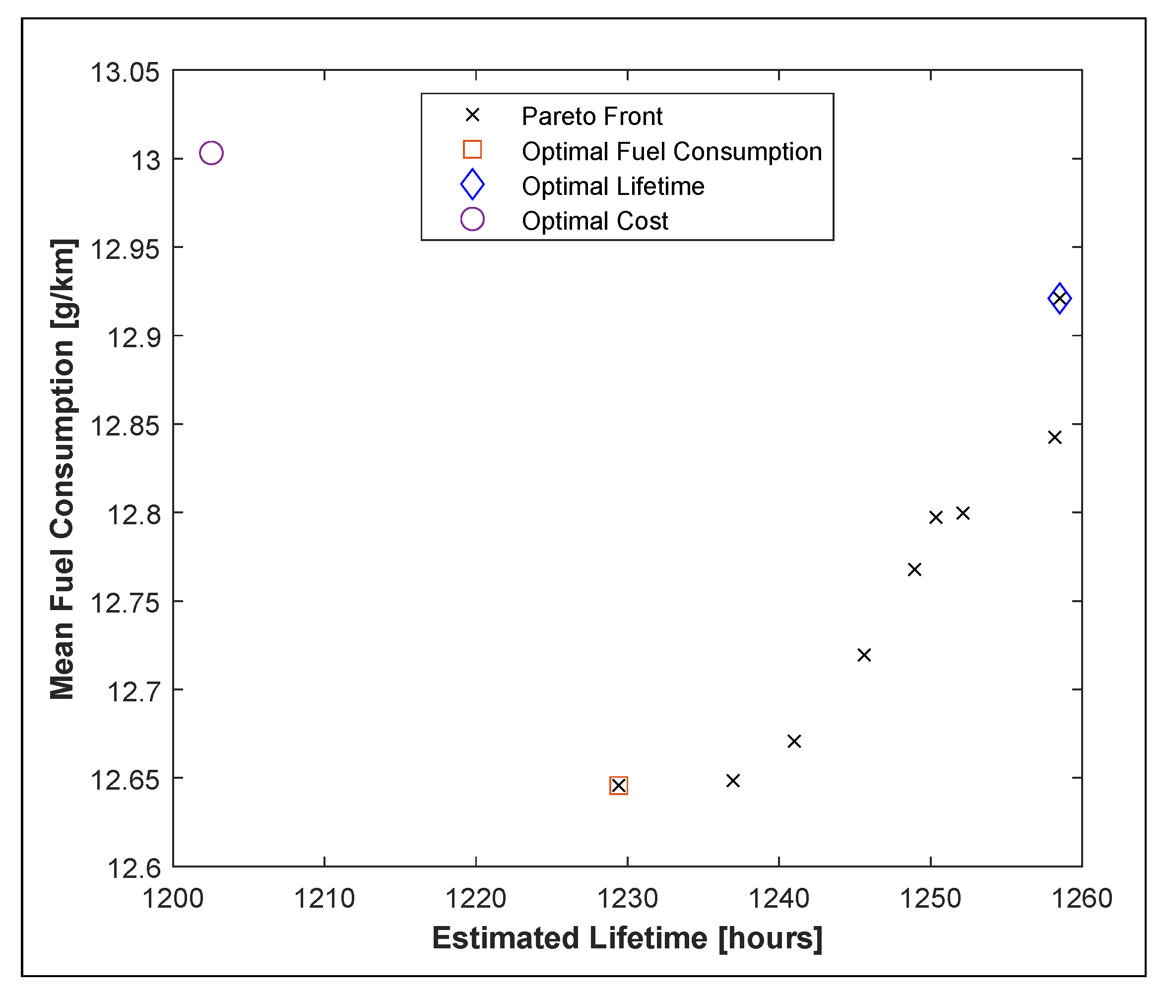 Energies | Free Full-Text | The Effect of Fuel Cell and Battery Size on ...