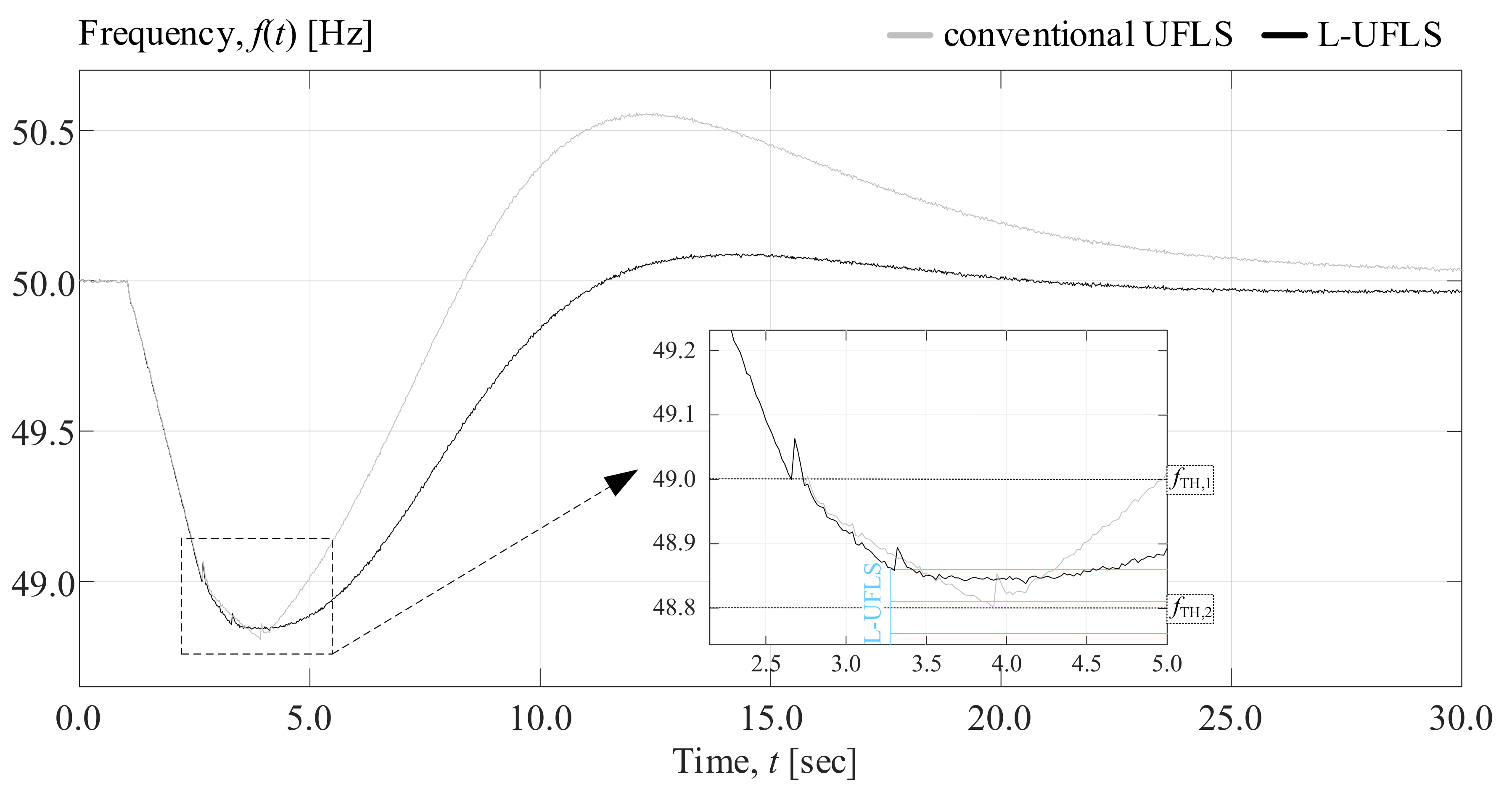 Energies | Free Full-Text | Principal Component Analysis (PCA)-Supported Underfrequency Load ...