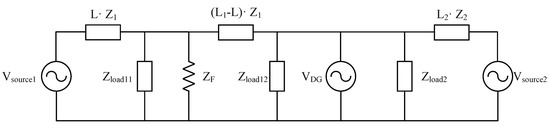 New Protection Scheme in Loop Distribution System with Distributed Generation