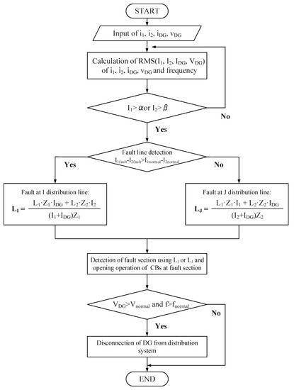 New Protection Scheme in Loop Distribution System with Distributed Generation