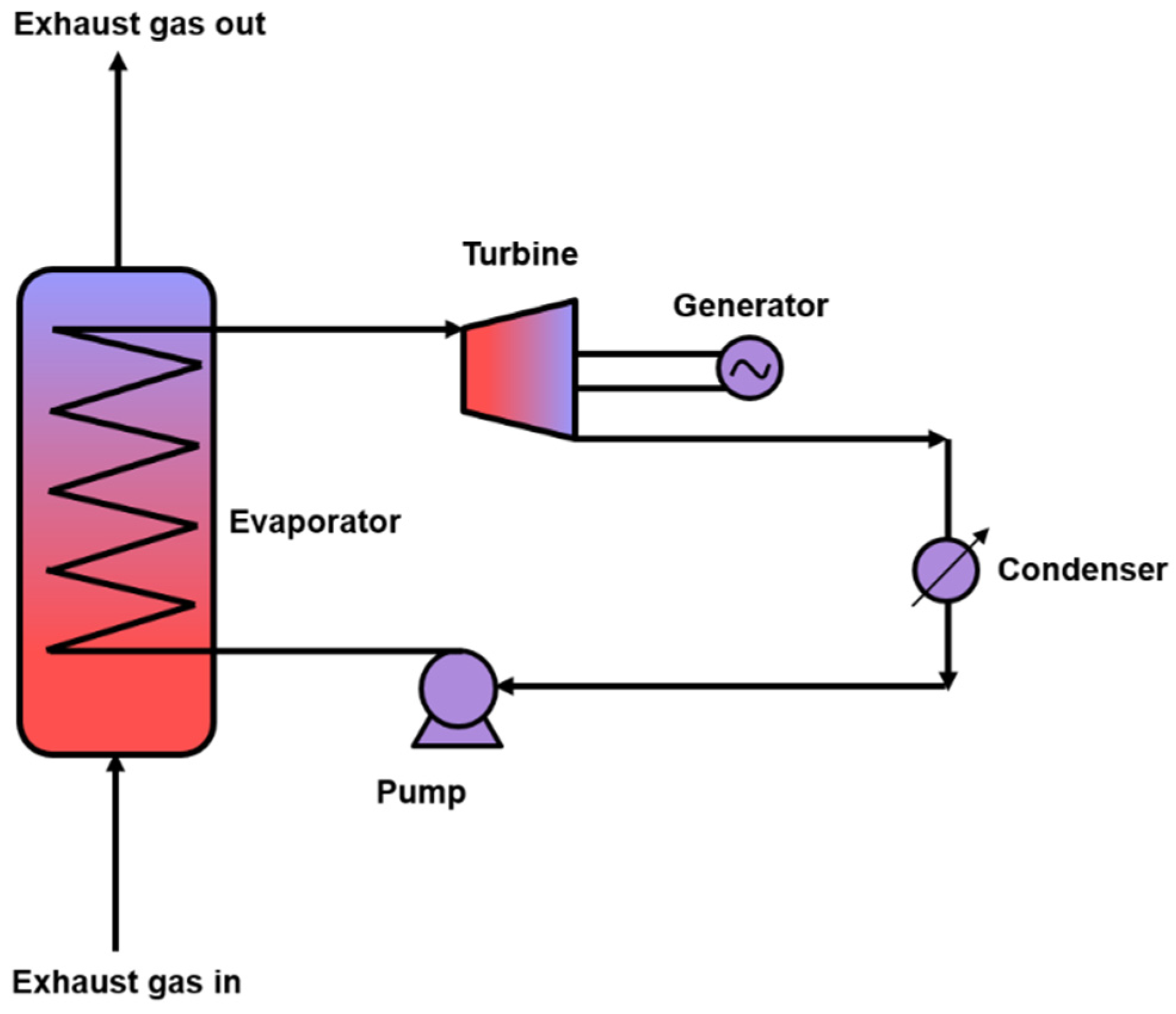 Advanced and Intensified Seawater Flue Gas Desulfurization Processes: Recent Developments and ...