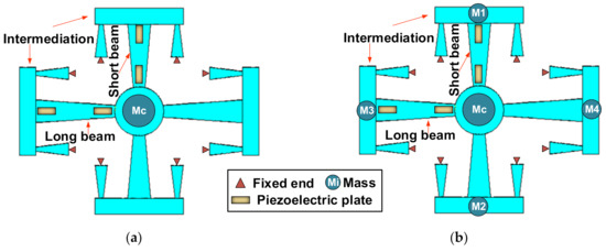 Quad-Trapezoidal-Leg Orthoplanar Spring with Piezoelectric Plate for ...