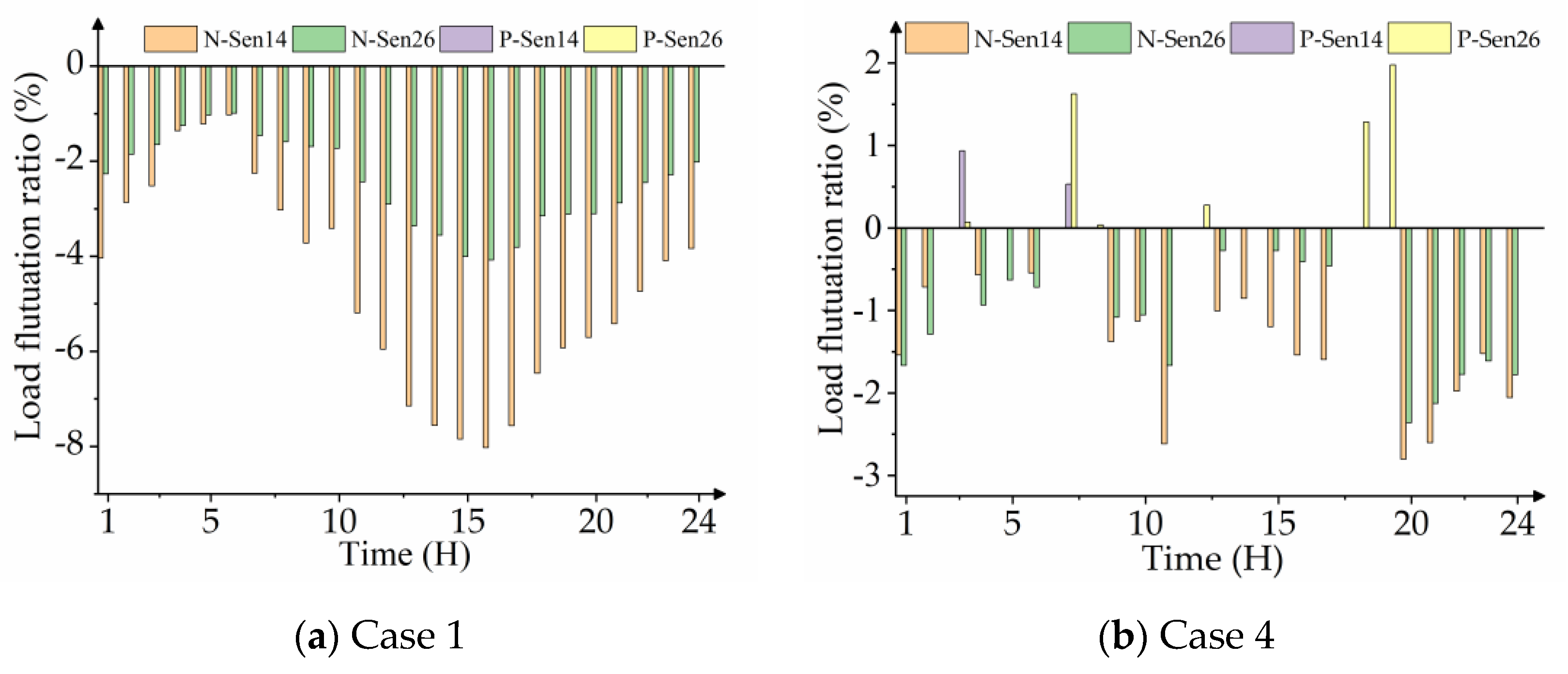 Energies Free Full Text Two Stage Active And Reactive Power Coordinated Optimal Dispatch For