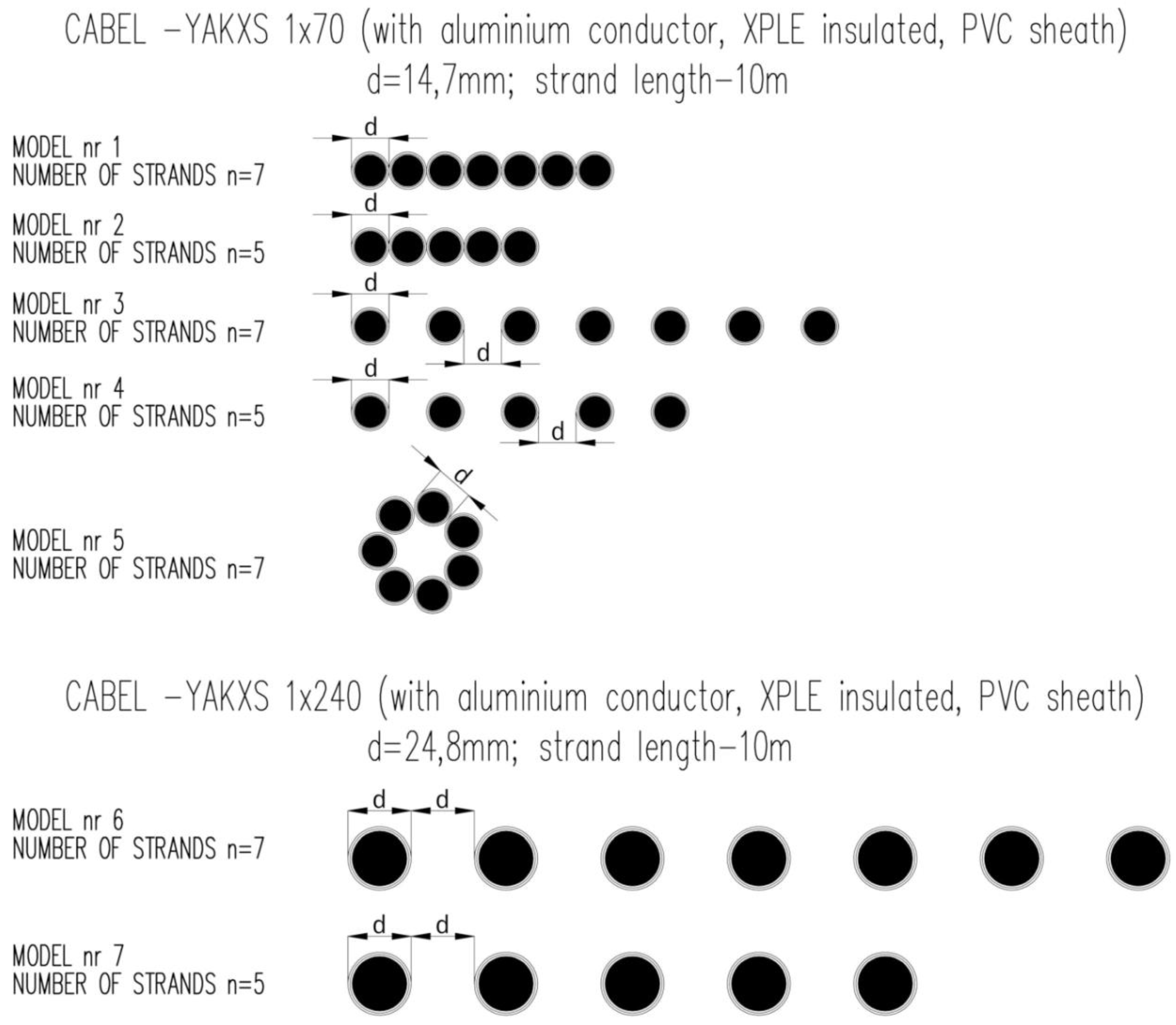 Optimization of Spatial Configuration of Multistrand Cable Lines