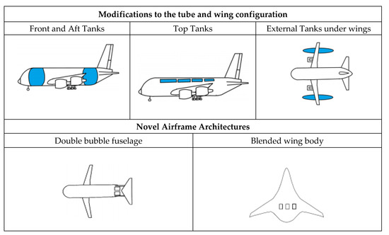 Liquefied Natural Gas for Civil Aviation