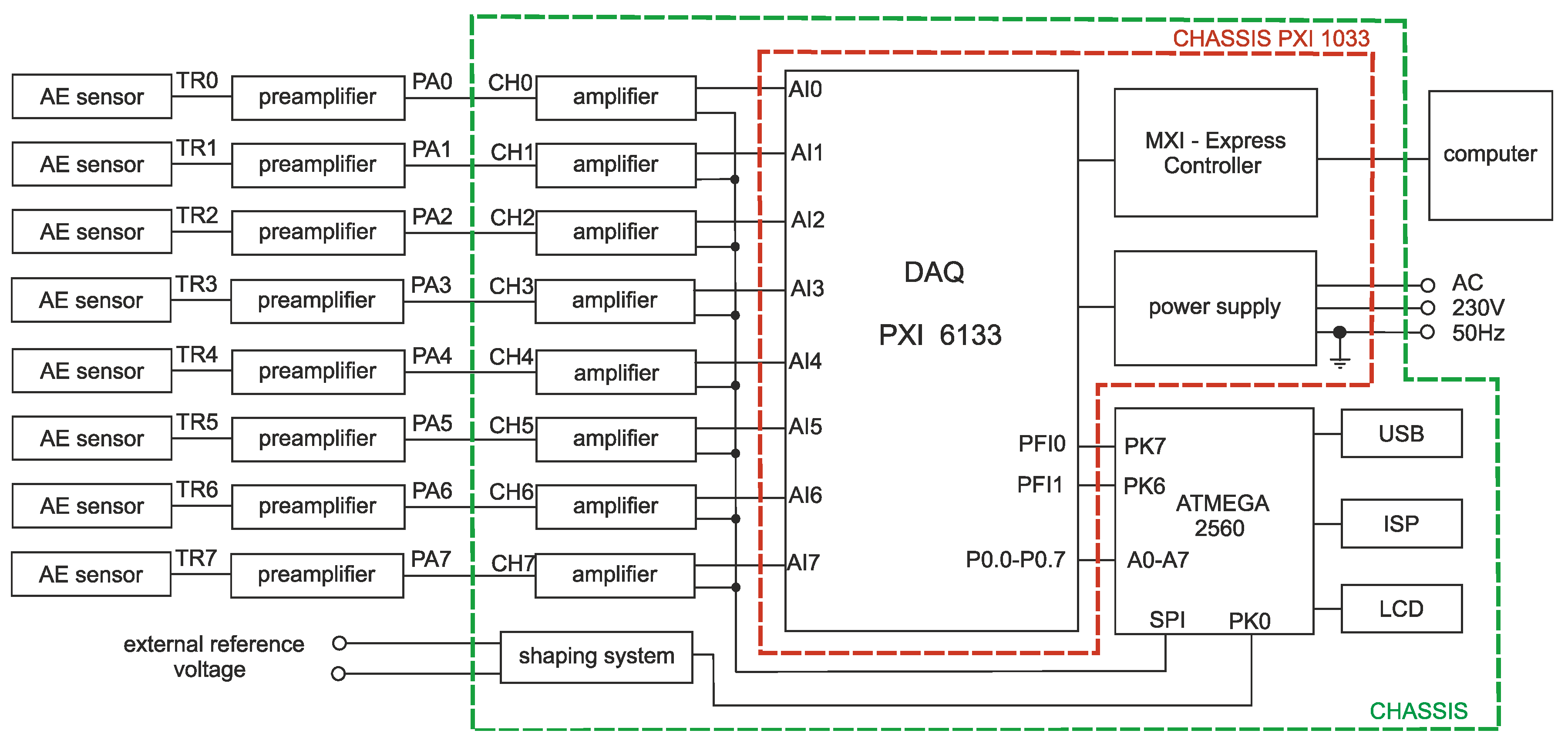 Application of Acoustic Emission and Thermal Imaging to Test Oil Power ...