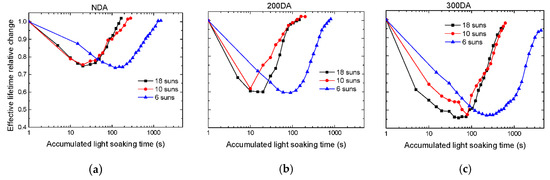 Study on the Relationship between BO–LID and LeTID in Czochralski-Grown ...