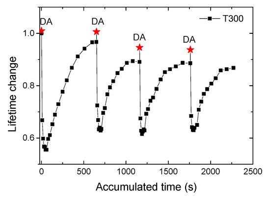 Study on the Relationship between BO–LID and LeTID in Czochralski-Grown ...