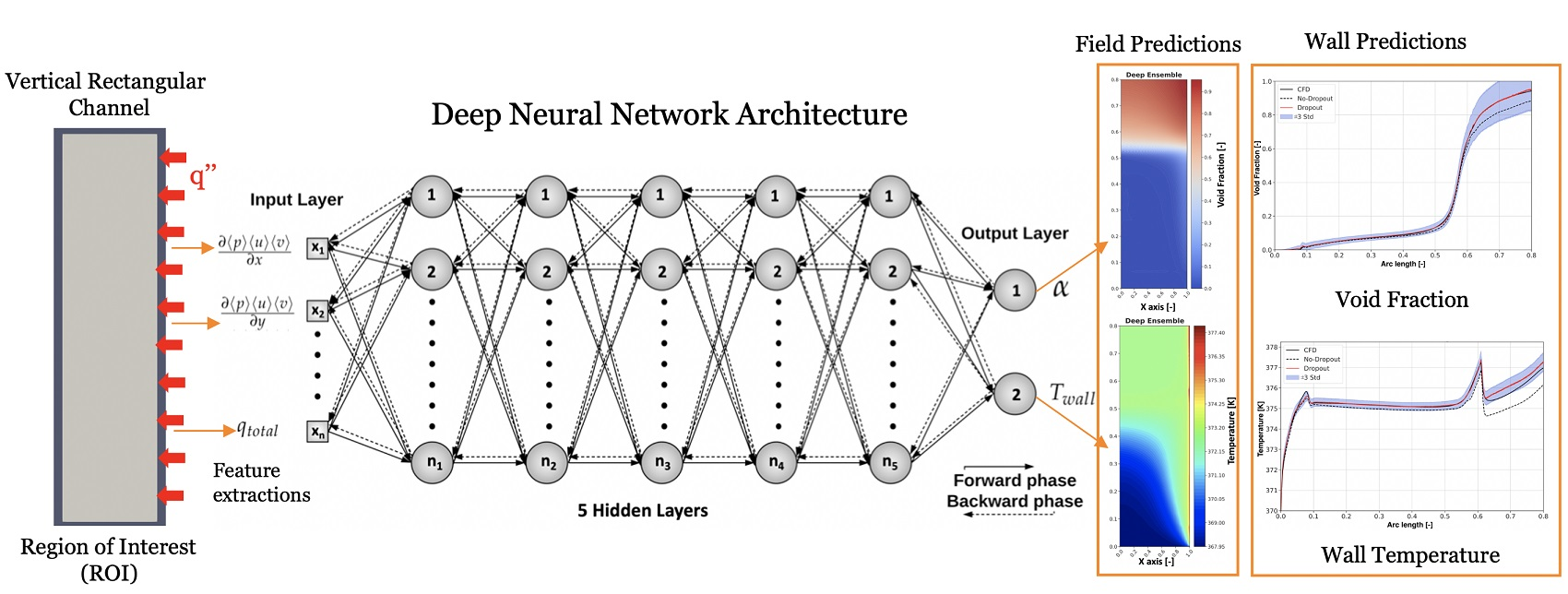 Energies | Free Full-Text | Derivation and Uncertainty Quantification of a Data-Driven Subcooled ...