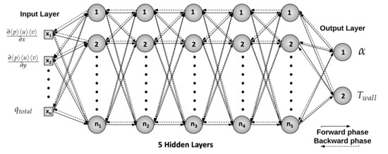 Energies | Free Full-Text | Derivation and Uncertainty Quantification of a Data-Driven Subcooled ...