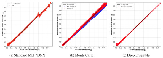 Energies | Free Full-Text | Derivation and Uncertainty Quantification of a Data-Driven Subcooled ...
