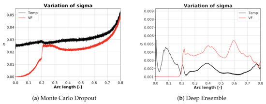 Energies | Free Full-Text | Derivation and Uncertainty Quantification of a Data-Driven Subcooled ...
