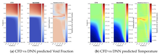 Energies | Free Full-Text | Derivation and Uncertainty Quantification of a Data-Driven Subcooled ...