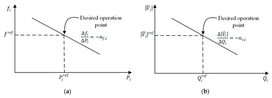 Black Start Restoration of Islanded Droop-Controlled Microgrids