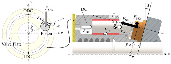 Energies | Free Full-Text | Tailoring the Bore Surfaces of Water ...