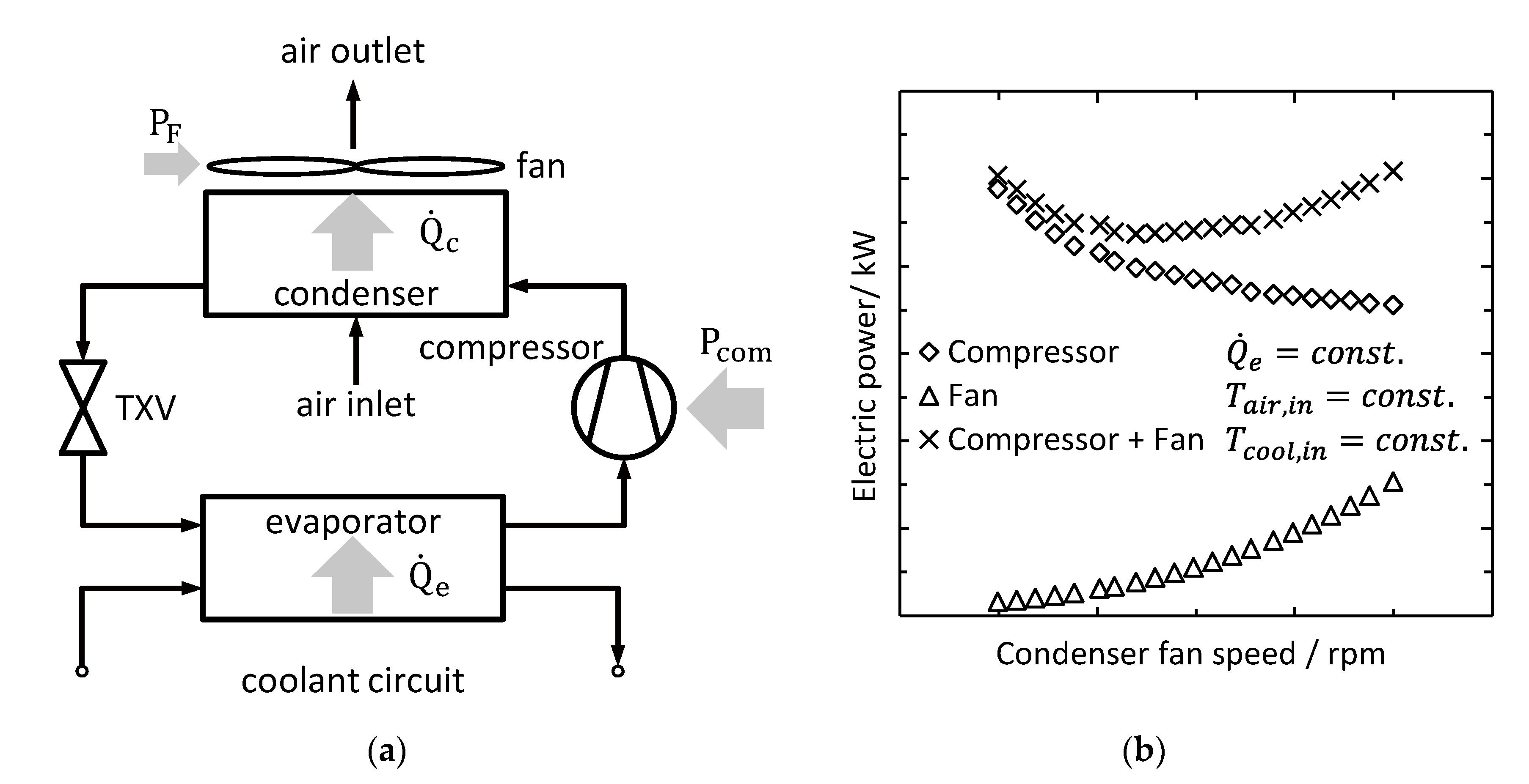 Model-Based Condenser Fan Speed Optimization of Vapor Compression Systems