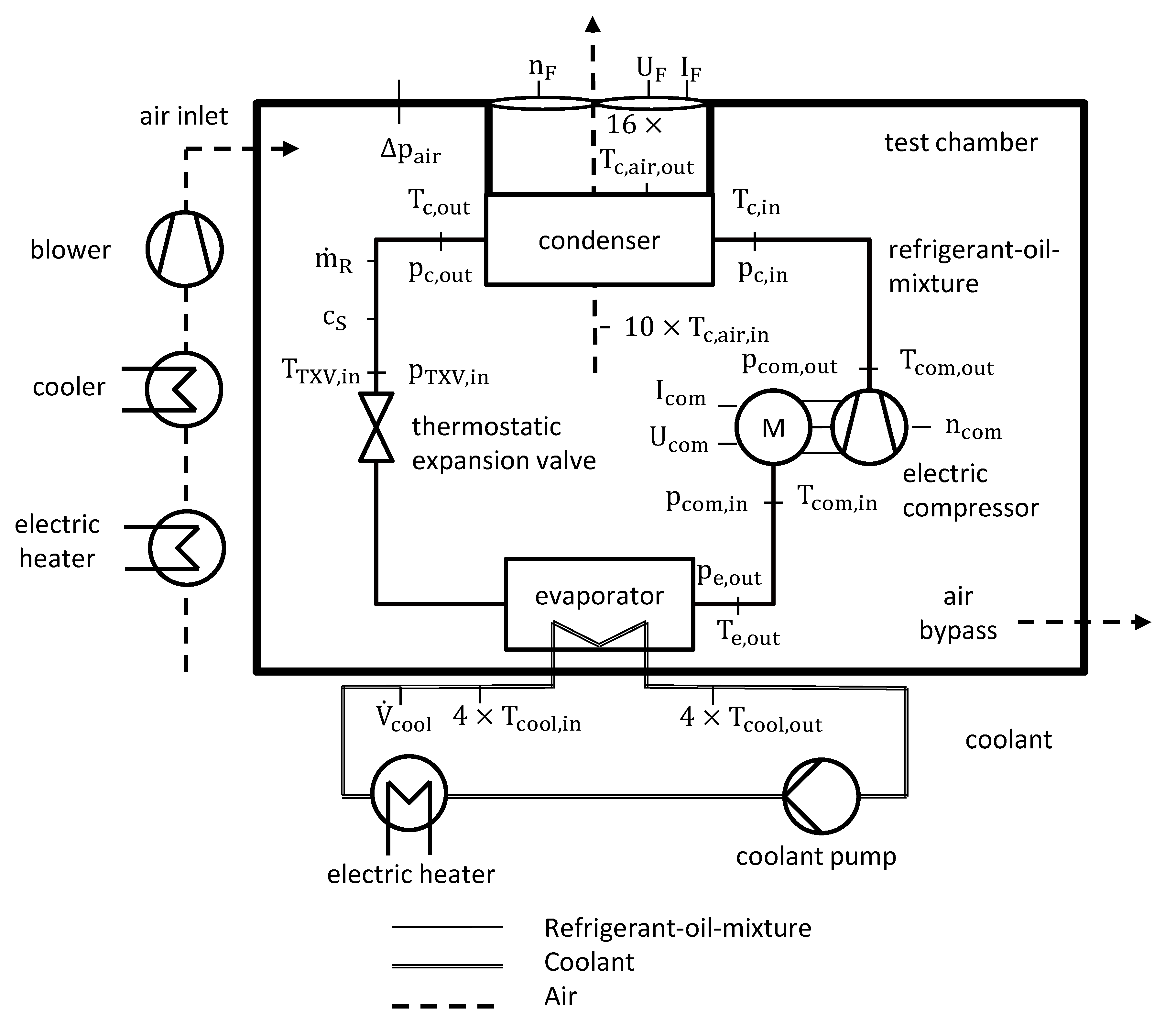 Model-Based Condenser Fan Speed Optimization of Vapor Compression Systems