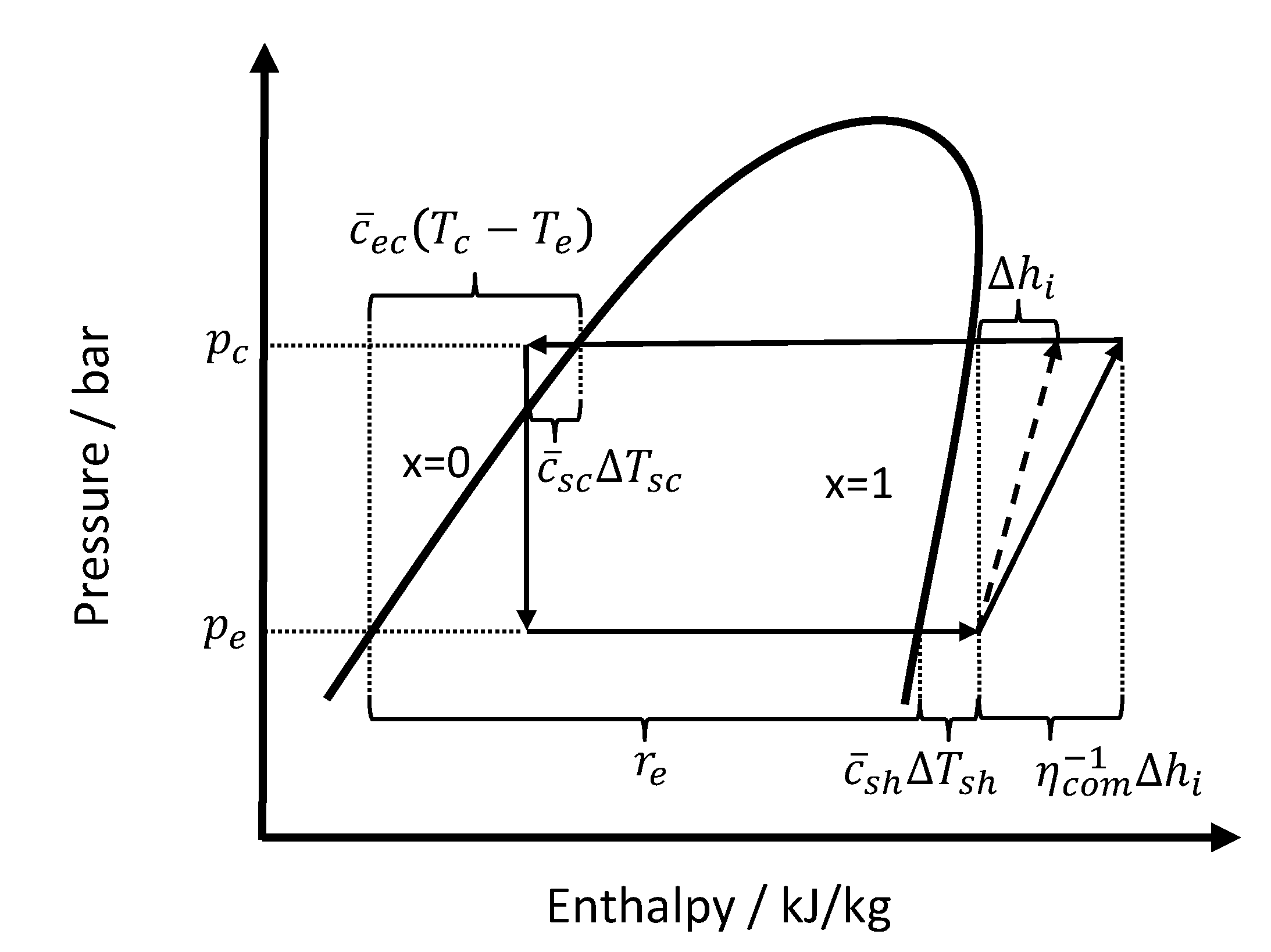 Model-Based Condenser Fan Speed Optimization of Vapor Compression Systems